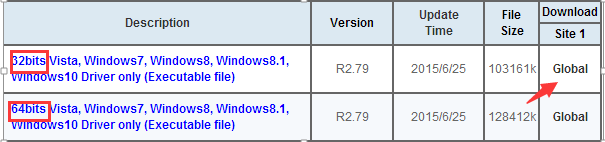 Solved Realtek High Definition Audio Driver Issues Windows 7
