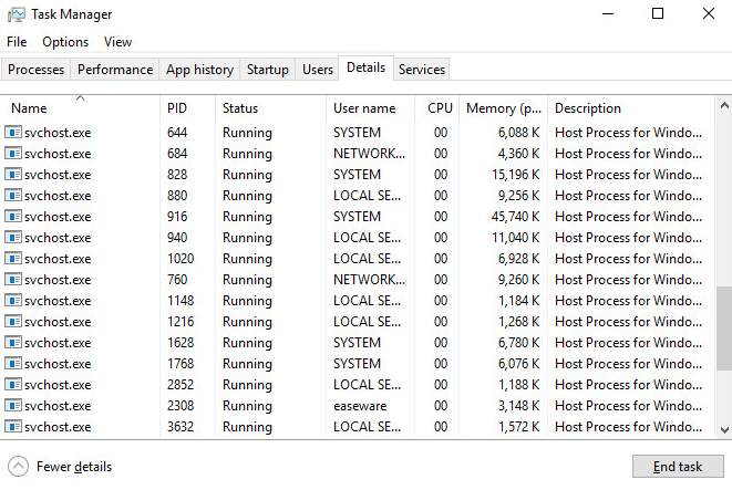 svchost.exe: High CPU Usage on Windows 10 [Solved] - Driver Easy