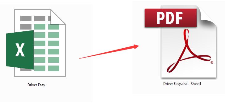 Convert Excel to PDF Easily & Freely - Driver Easy