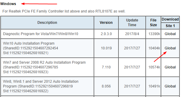 Download Realtek Ethernet Controller Driver on Windows 7/10 - Driver Easy
