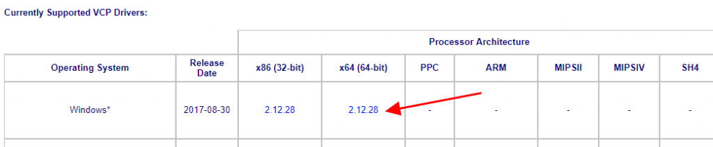 How to Download and Update FTDI Drivers in Windows - Driver Easy