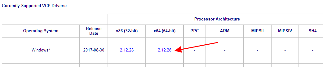 How to Download and Update FTDI Drivers in Windows - Driver Easy