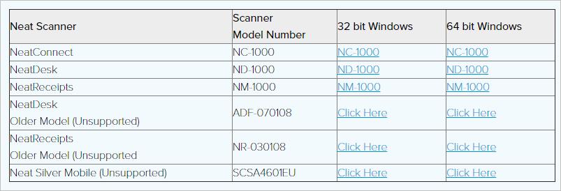 Neat Scanner Drivers Issues in Windows [Solved] - Driver Easy