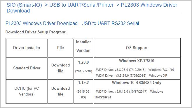 Solved: Prolific USB to Serial Driver Not Working on Windows - Driver Easy