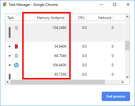 Chrome Using Too Much Memory [FIXED] - Driver Easy