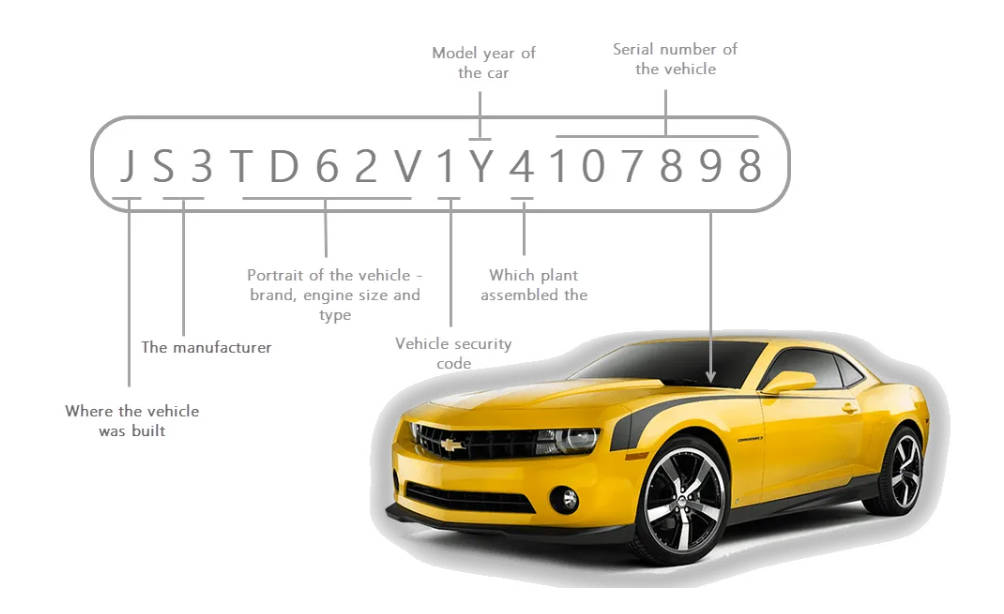 How to Run a VIN Search (2024) - Driver Easy