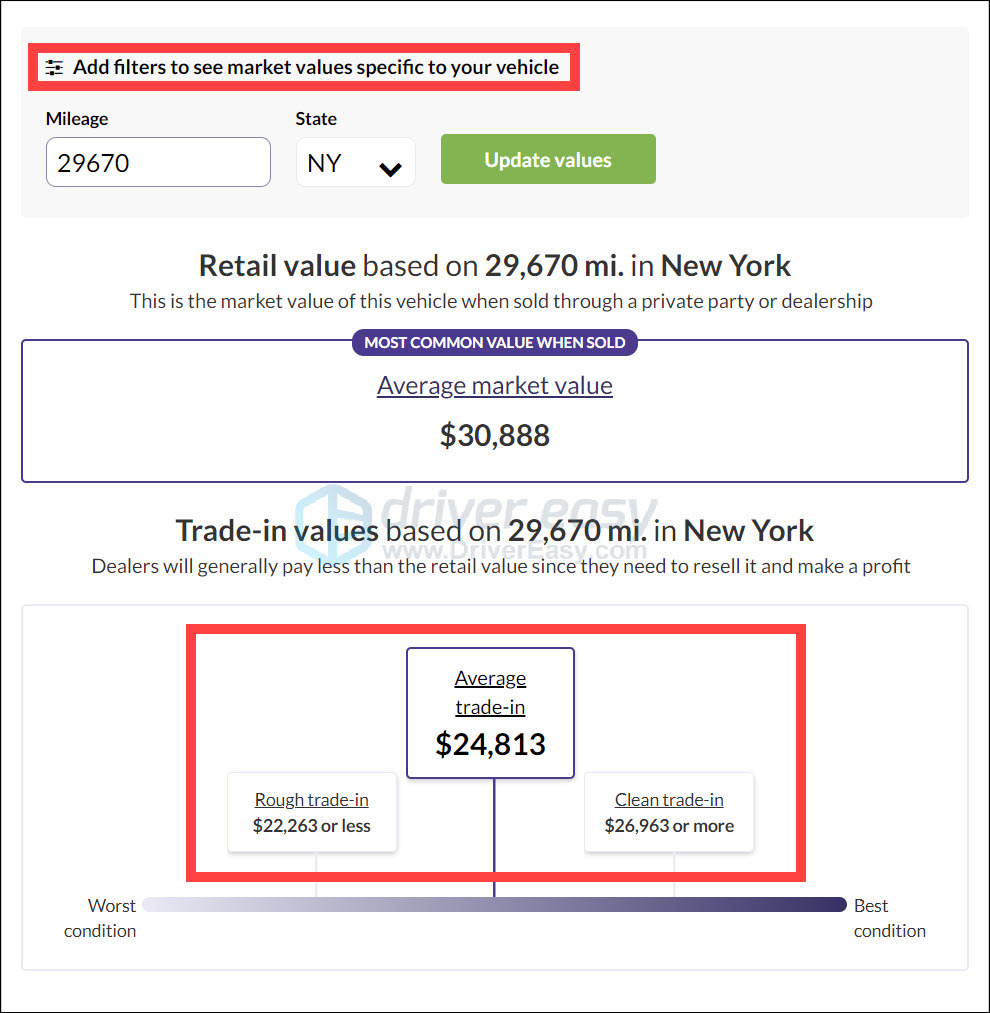 How Much is My Car Worth | Guide & Tools 2024 - Driver Easy