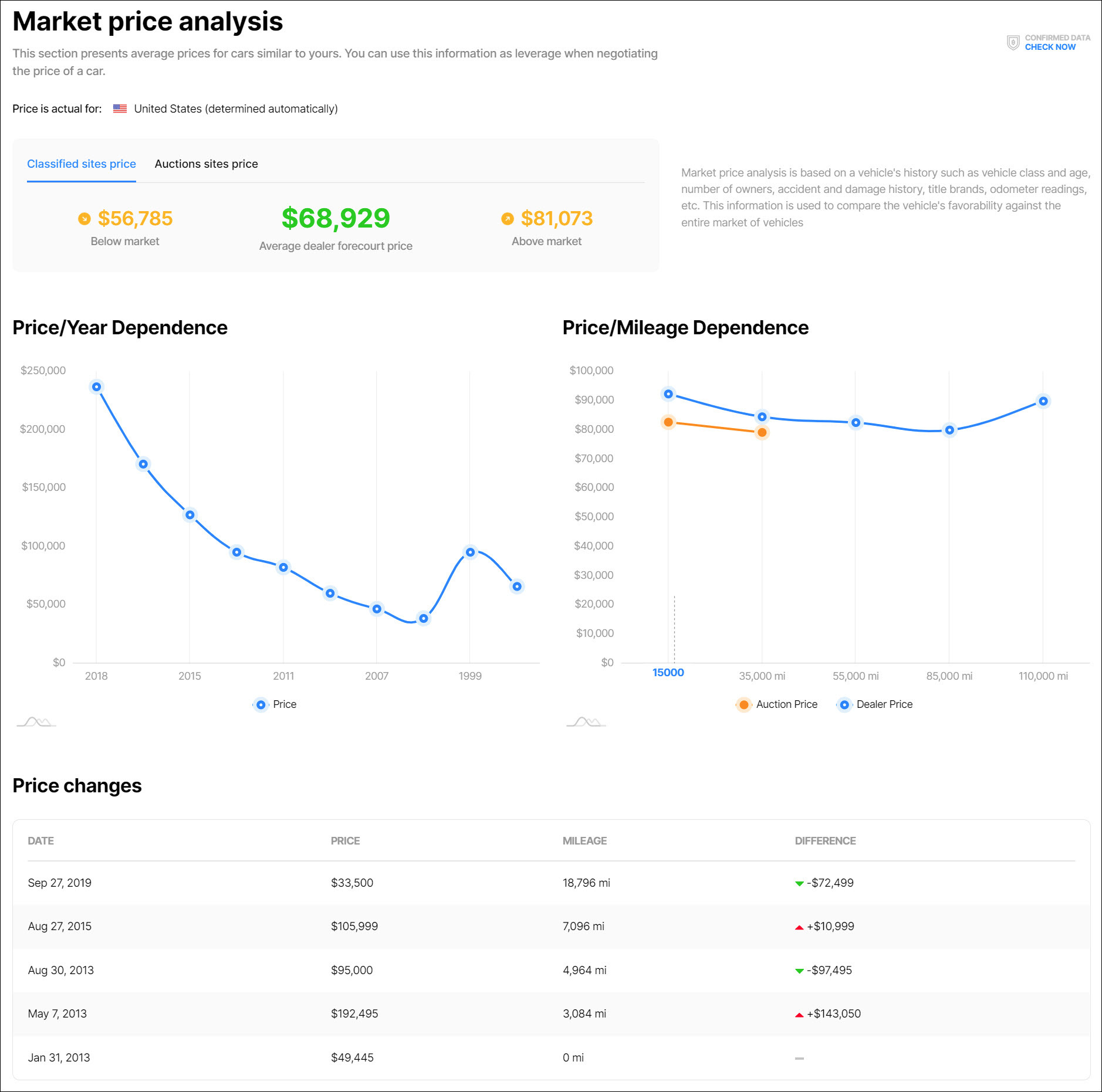 How Much is My Car Worth | Guide & Tools 2024 - Driver Easy